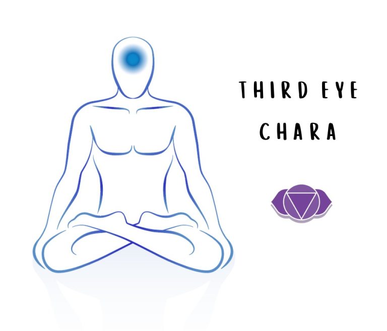 Chakra Colors: The 7 Chakras And Their Meanings (Free Chart)