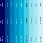 What Colors Make Blue: Learn How to Mix Blue Color Tones