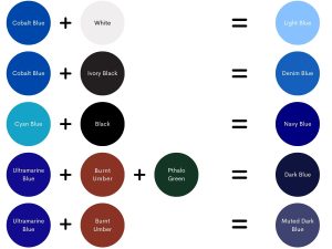 What Colors Make Blue: Learn How to Mix Blue Color Tones