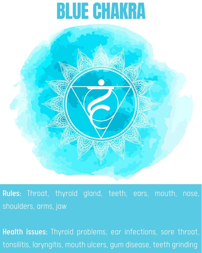 Blue Chakra Meaning: The Throat Chakra Color