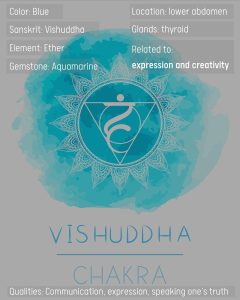 Blue Chakra Meaning: The Throat Chakra Color