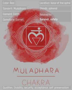 Red Chakra Meaning: The Root Chakra Color