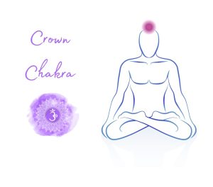 Purple Chakra Meaning: The Crown Chakra Color
