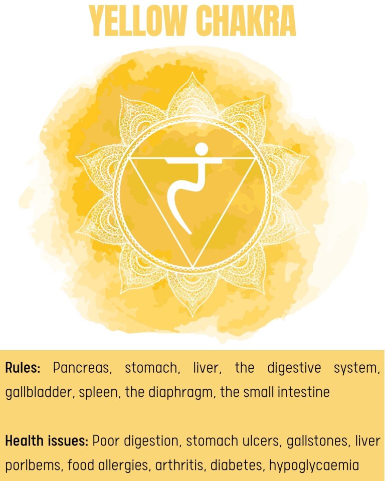 Yellow Chakra Meaning: The Solar Plexus Chakra Color