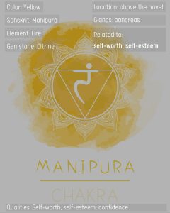 Yellow Chakra Meaning: The Solar Plexus Chakra Color