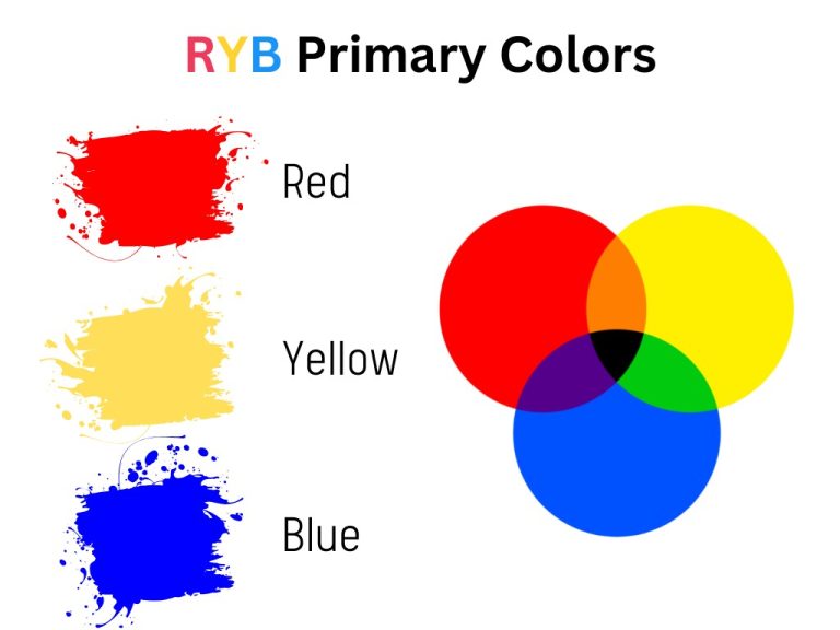 What Are Primary Colors Definition Examples More What Are Primary Colors Definition Examples More