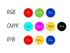 What Are Primary Colors: Definition, Examples, & More