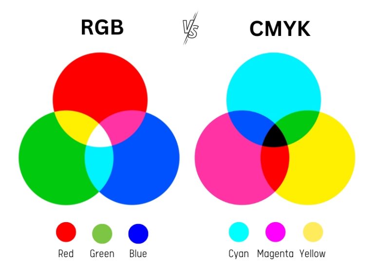 What Color Do Green and Purple Make When Mixed