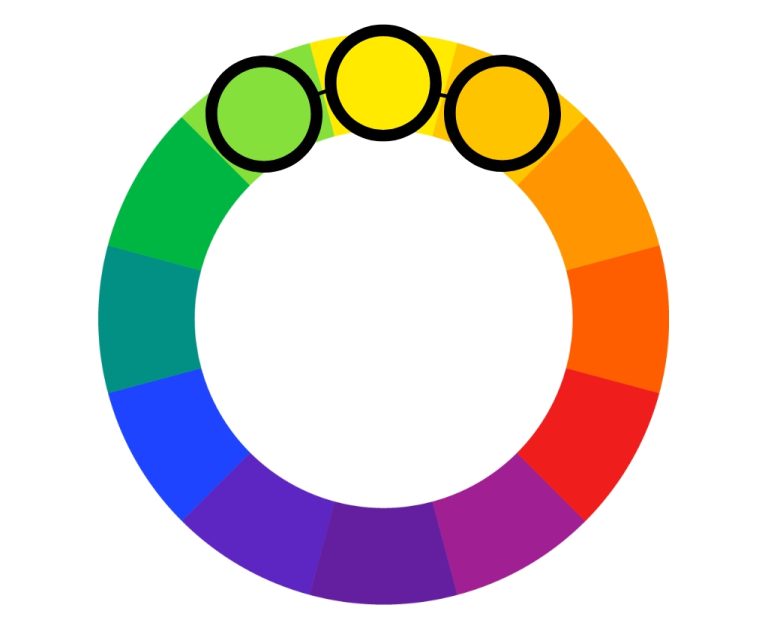 Color Harmony: Definition, Types, Schemes, and Examples