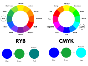 What Color Do Blue and Green Make When Mixed?
