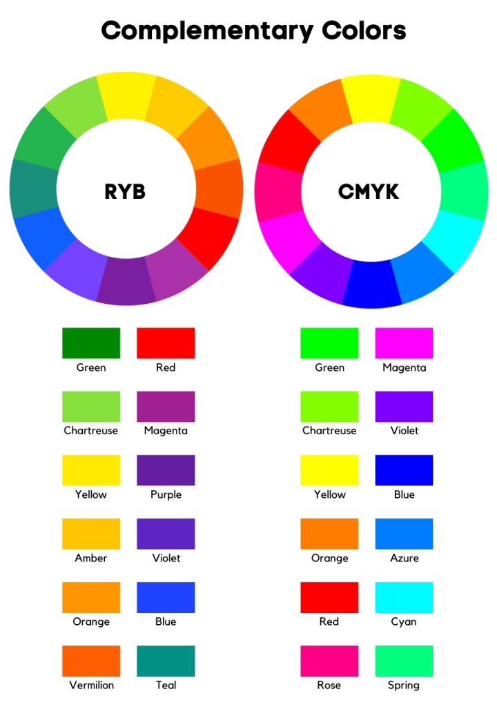 Color Harmony: Definition, Types, Schemes, and Examples