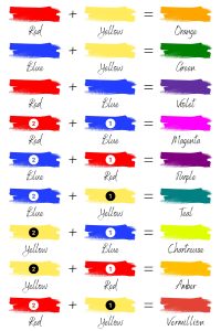 Color Mixing Chart and How to Make Colors