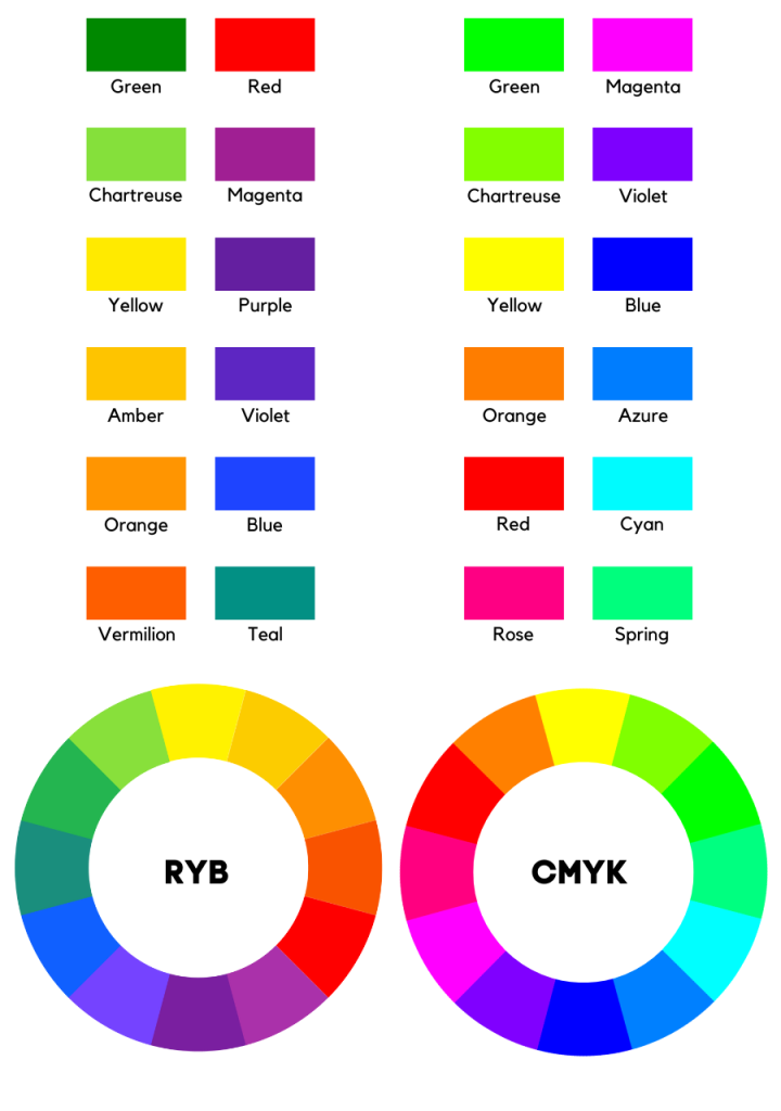 What Are Intermediate Colors and How Are They Made? ()