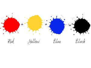 Color Mixing Chart and How to Make Colors
