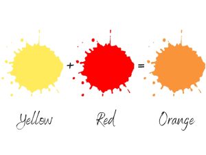 Color Mixing Chart and How to Make Colors
