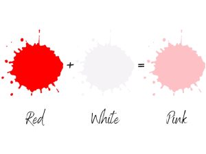 Color Mixing Chart and How to Make Colors