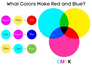 What Color Do Red and Blue Make When Mixed?