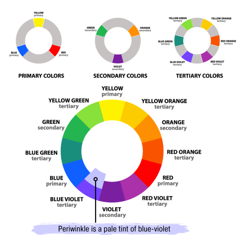 Periwinkle Color: Meanings, Shades, and Color Codes
