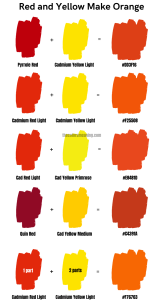 What Color Do Red and Yellow Make When Mixed? (+Chart)