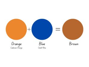 What Color Do Orange and Blue Make When Mixed?