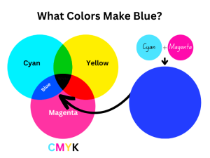 What Color Do Orange and Blue Make When Mixed?