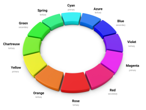 Color Theory: A Comprehensive Guide to Color Wheels (2025)