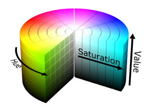 Hue, Tint, Shade, and Tone - What's the Difference?