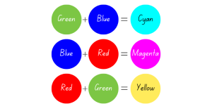 Color Theory: A Comprehensive Guide to Color Wheels (2025)