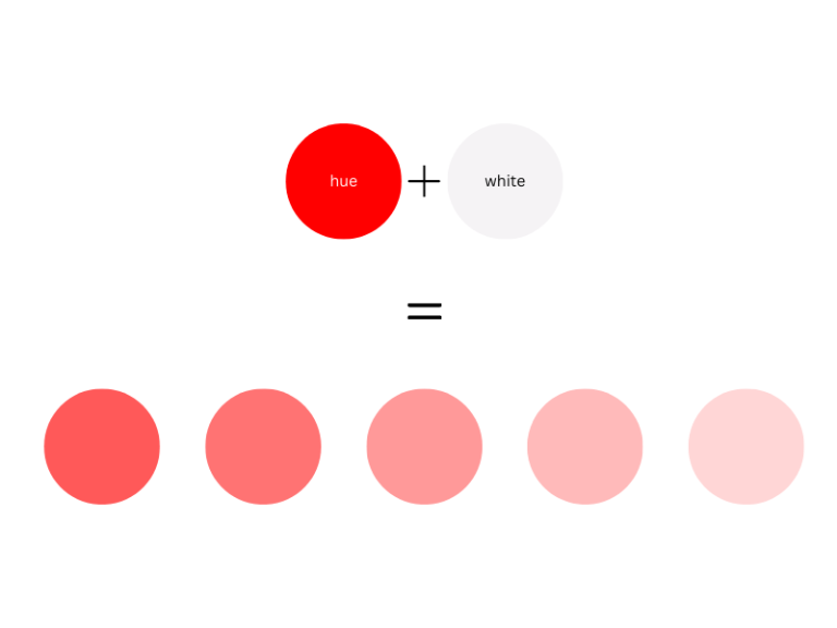 Hue, Tint, Shade, and Tone - What's the Difference?