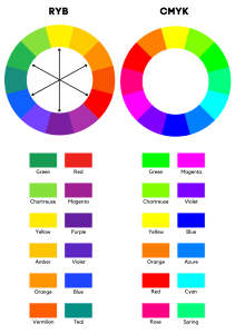 What Are Complementary Colors? Definition & Examples