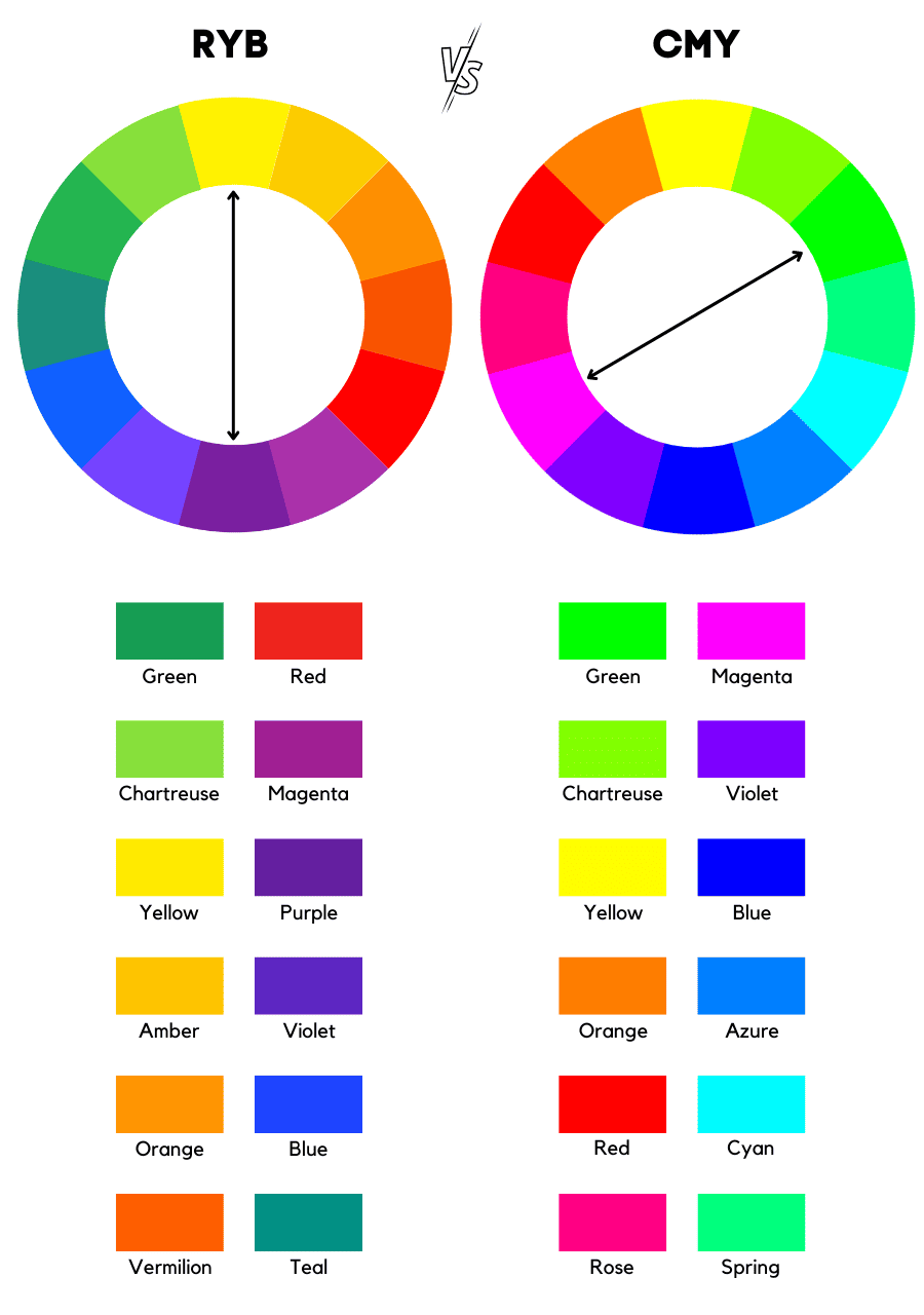 Color Theory: A Comprehensive Guide to Color Wheels (2025)
