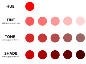 Hue, Tint, Shade, and Tone - What's the Difference?