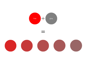 Hue, Tint, Shade, and Tone - What's the Difference?