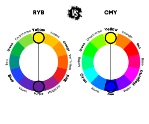 Color Wheel Picker for Perfect Color Schemes (Calculator)