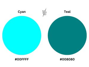 Cyan Color: Meaning, Shades, and Color Codes