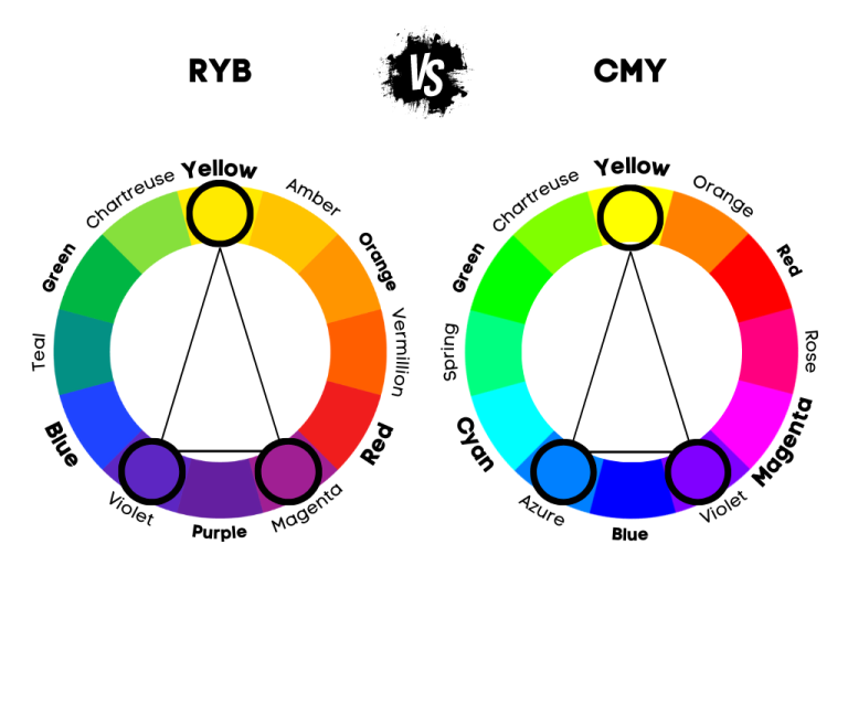 Color Wheel Picker for Perfect Color Schemes (Calculator)