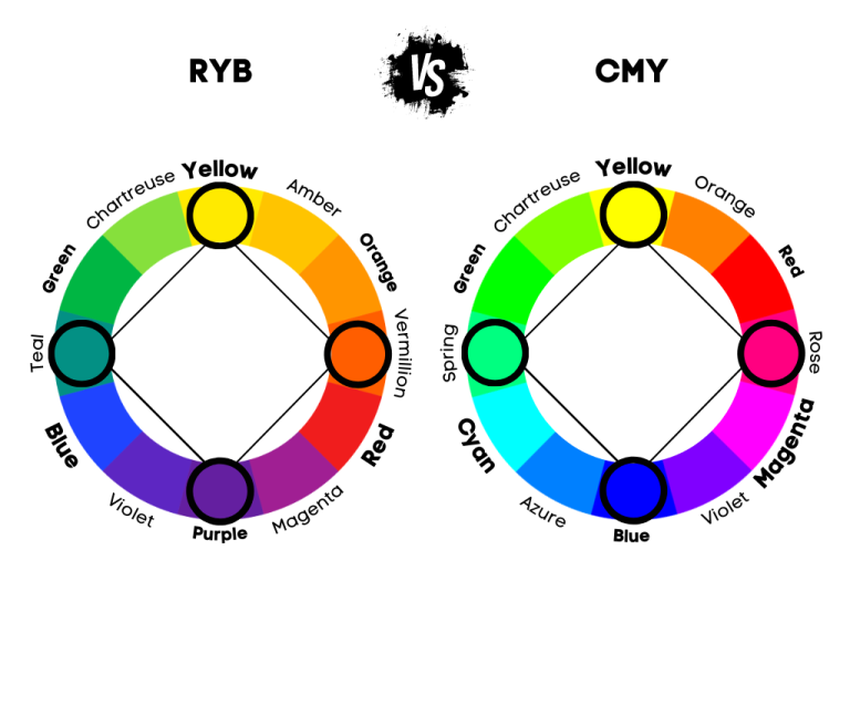 Color Wheel Picker for Perfect Color Schemes (Calculator)