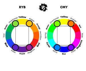 Color Wheel Picker for Perfect Color Schemes (Calculator)