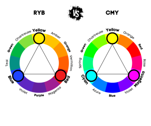 Color Wheel Picker for Perfect Color Schemes (Calculator)