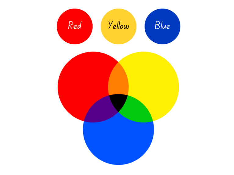 What Color Do Red and White Make When Mixed?