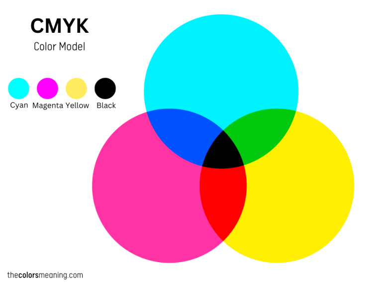 RGB vs CMYK: Color Modes Explained