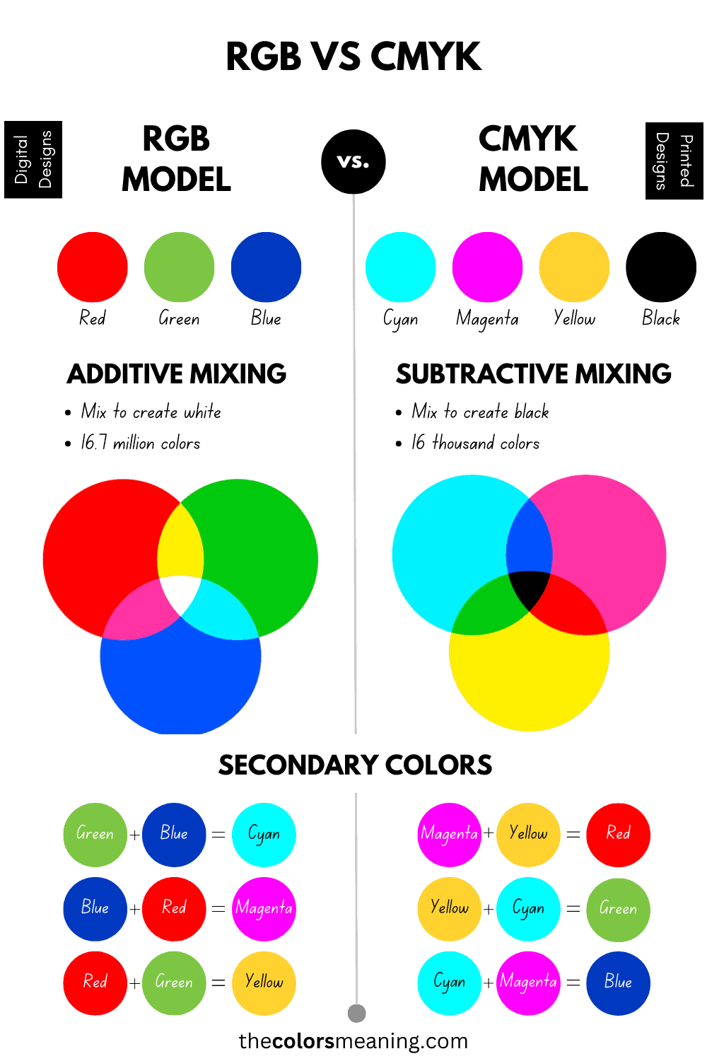 Rgb Vs Cmyk Color Modes Explained