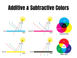 Subtractive Color: Overview, Theory, and Examples