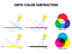 RGB vs CMYK: Color Modes Explained