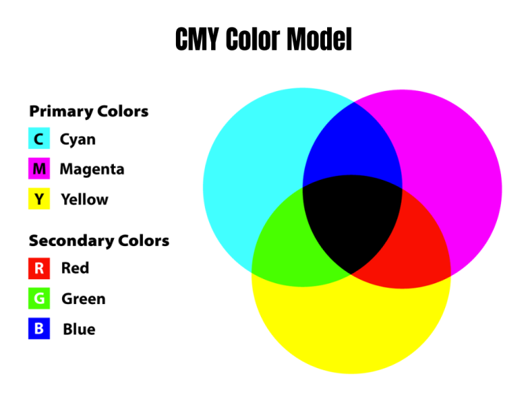 Subtractive Color: Overview, Theory, and Examples