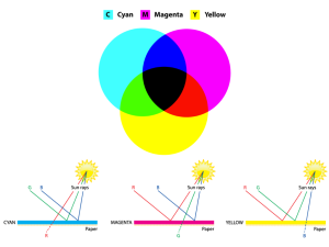 Subtractive Color: Overview, Theory, and Examples