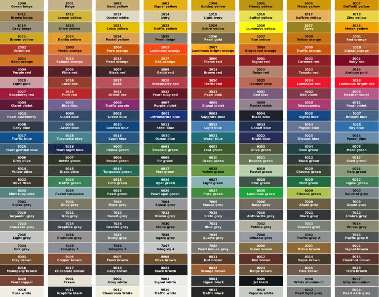 RAL Colors: Full List of 2540 Shades with Codes & Chart